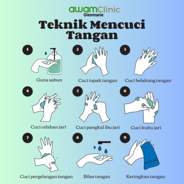 Tangan Bersih, Kesihatan Terjamin: Tips Mencuci Tangan yang Efektif ...